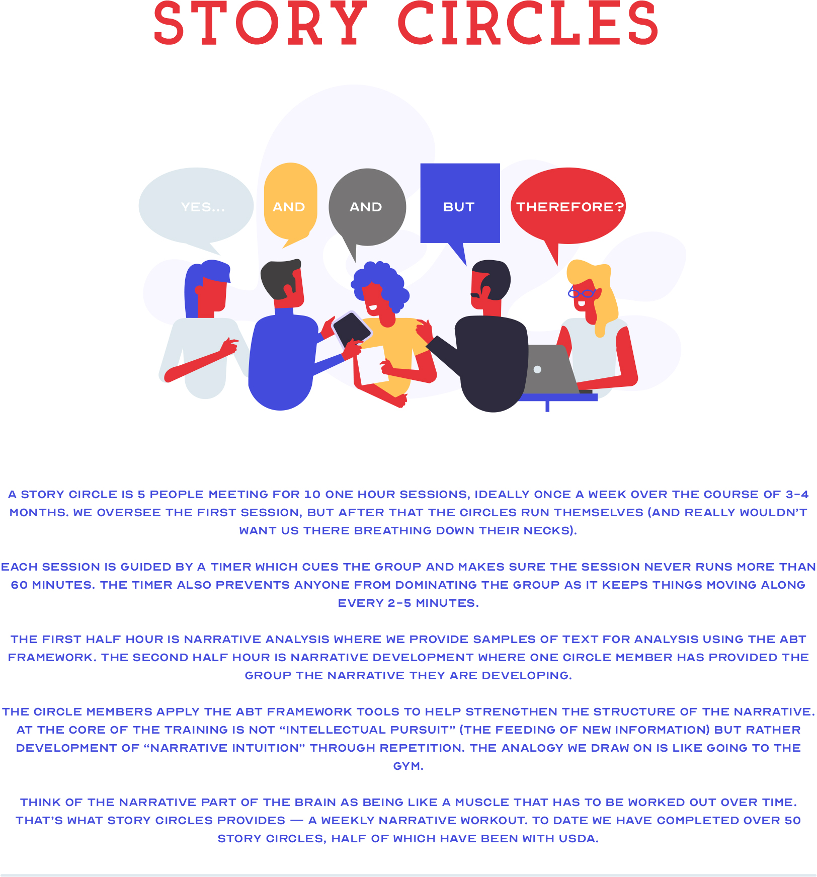 Story Circles Narrative Training – Story Circles Narrative Training