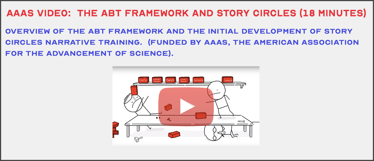Videos – Story Circles Narrative Training