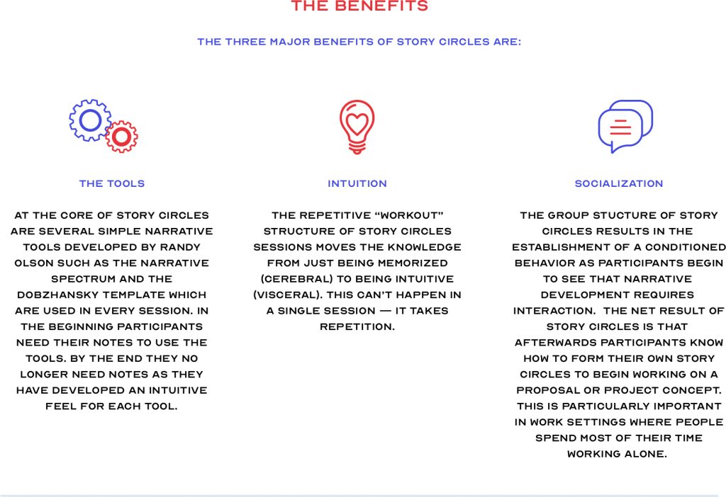 ABOUT – Story Circles Narrative Training